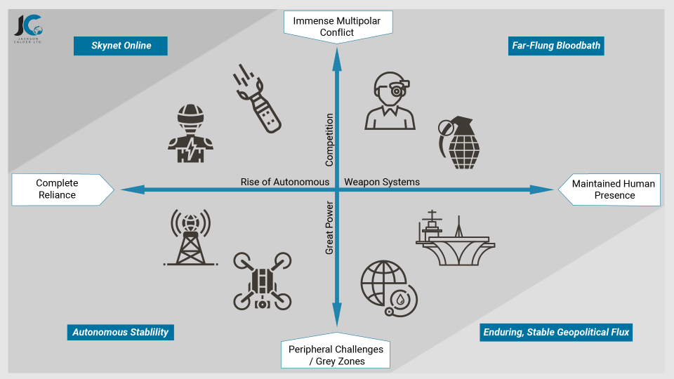 Reports & Modelling - Jackson Calder